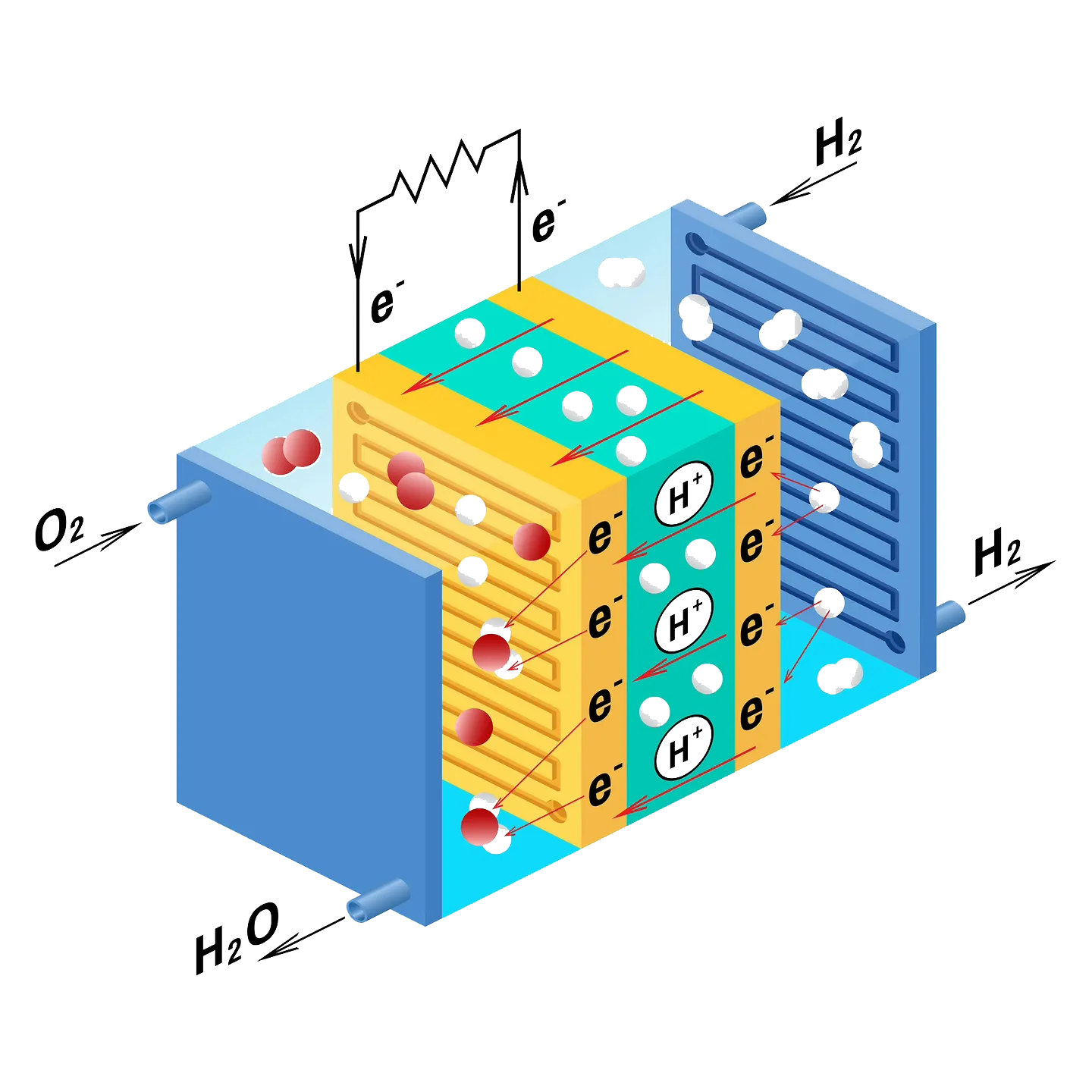 H2 FUEL CELL – Cellgas