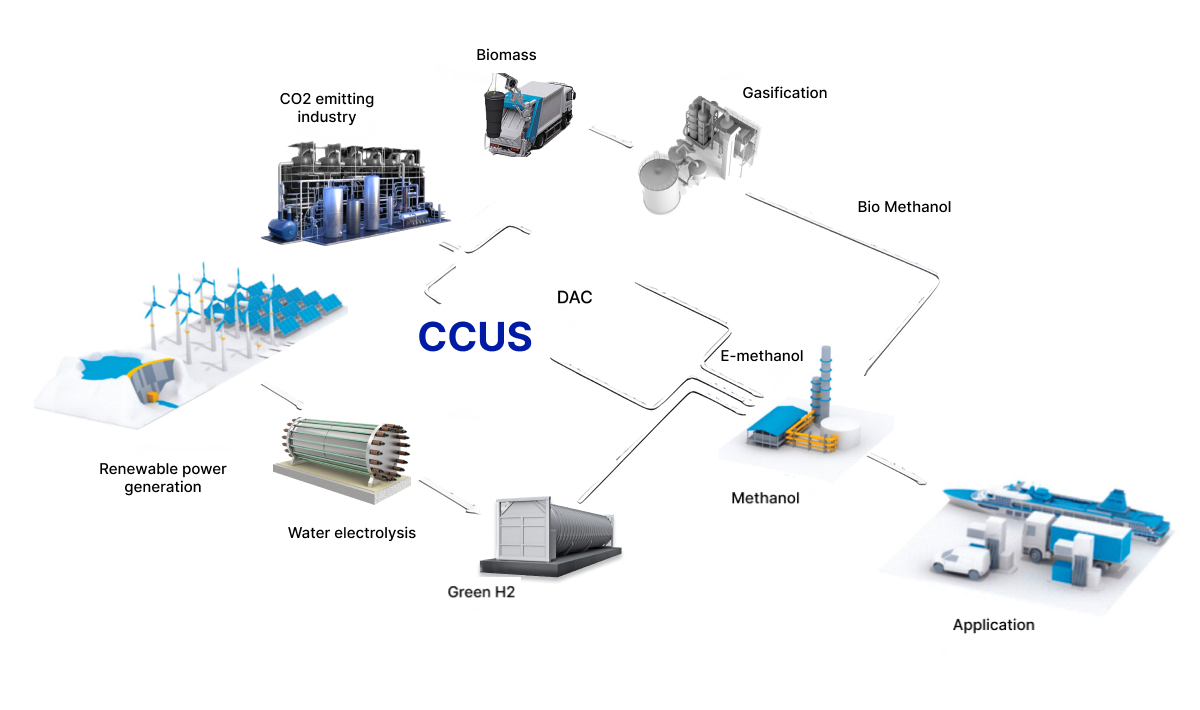 METHANOL GENERATOR – Cellgas